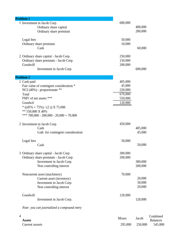 Business Combination Journal Entries | PDF | Goodwill (Accounting ...