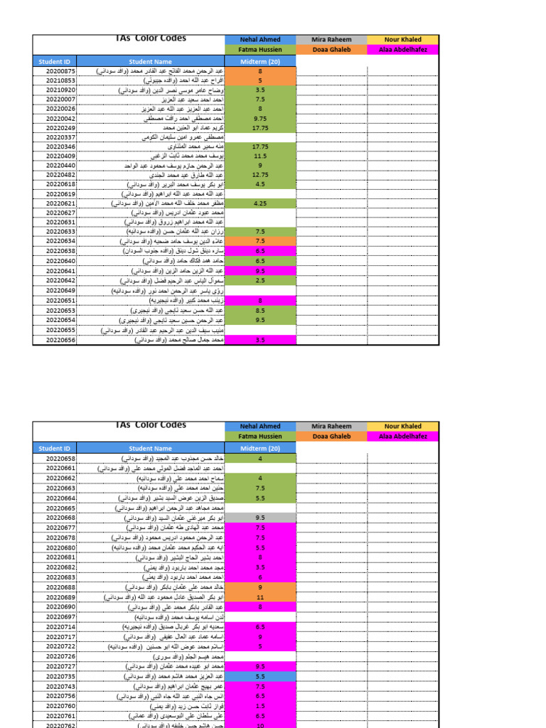 Midterm Scores and Student IDs | PDF