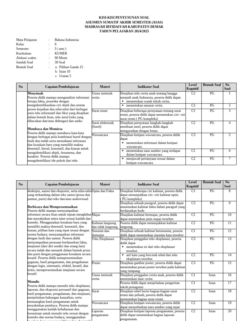 Kisi-Kisi - ASAS - Kelas 6 - Bhs Indonesia - TP 2024-2025 | PDF