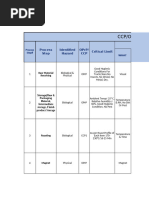 FSSAI Audit Checklist | PDF | Audit | Food Safety