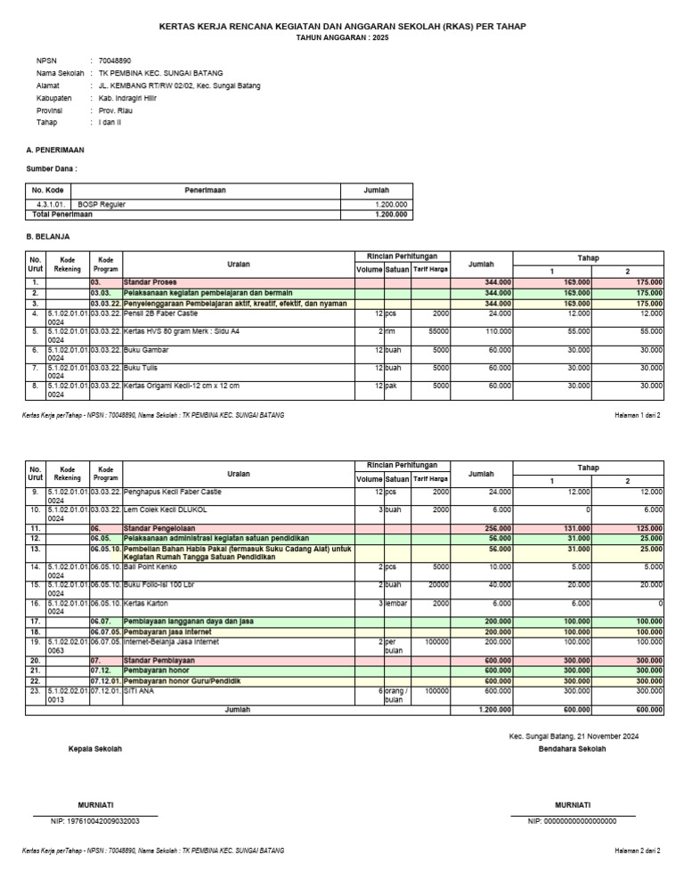 Rapbs Tahap Output | PDF Rapbs Tahap Output | PDF