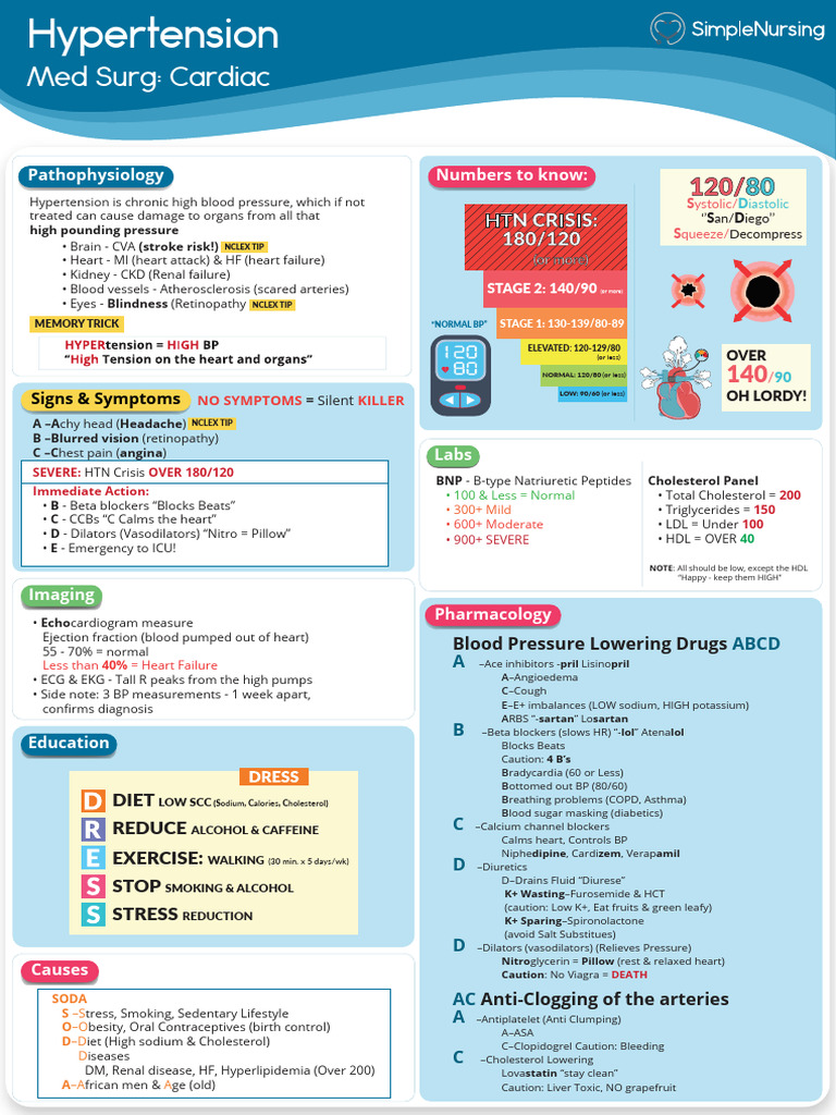 Hypertension Pdf Hypertension Heart