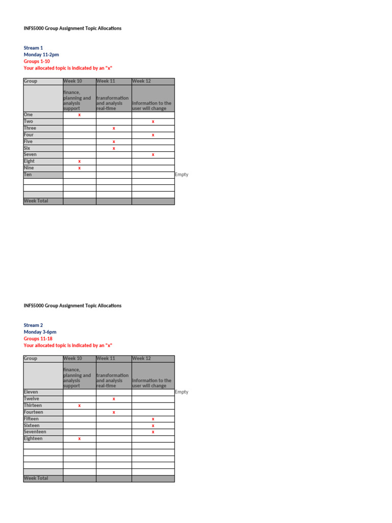 INFS5000 Group Assignment Topic Allocations S2 2020-1 | PDF