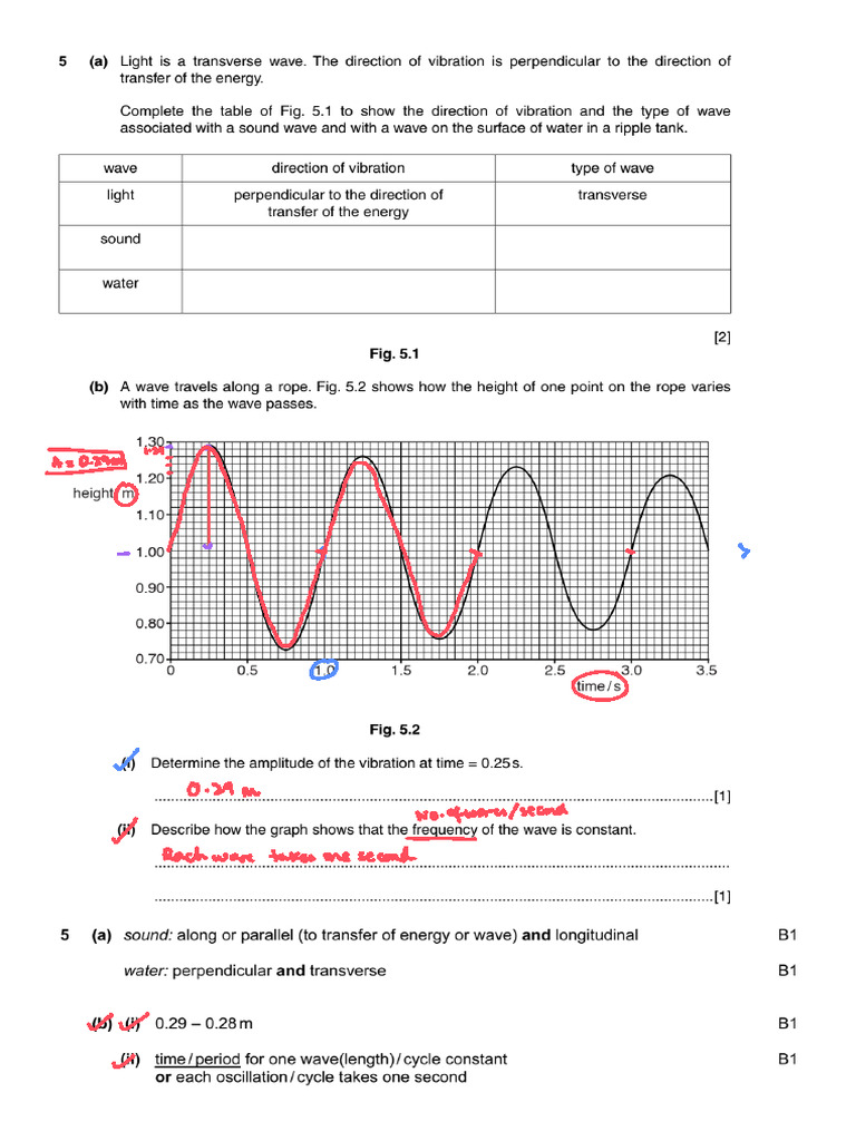 Waves GCSE Topical | PDF
