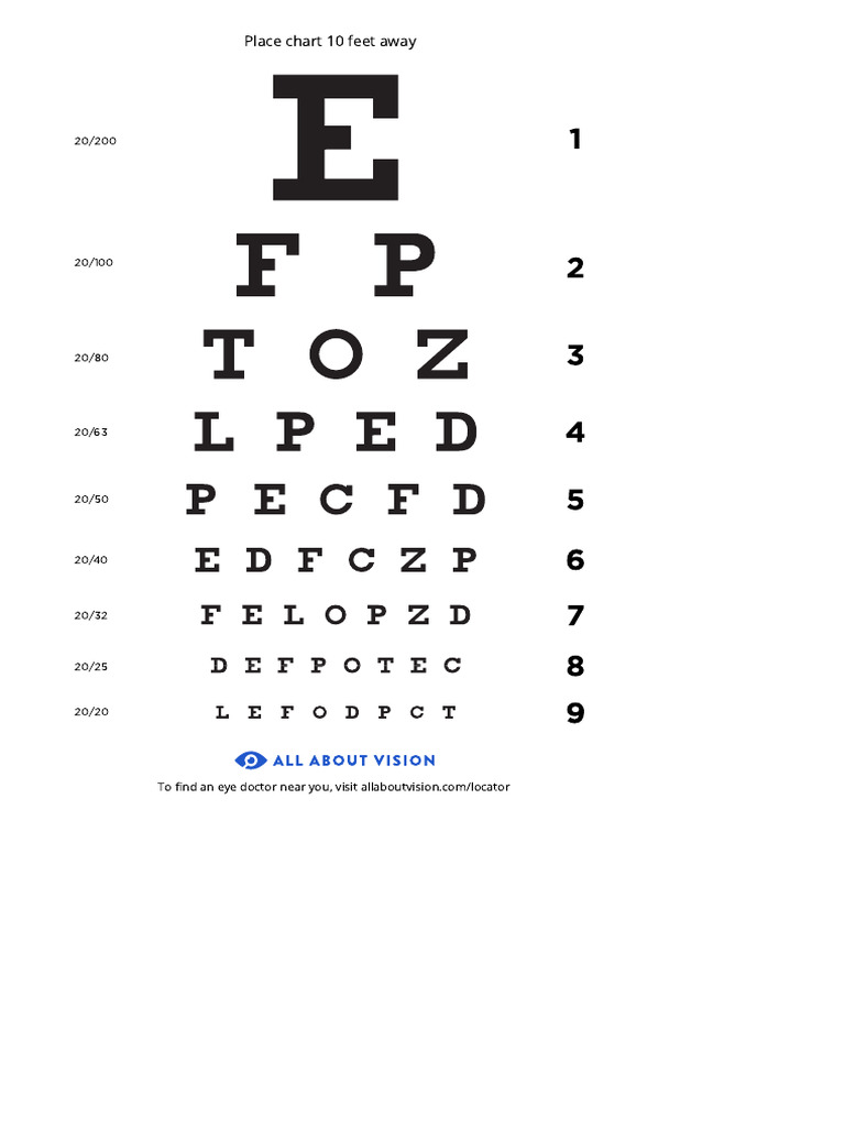 Snellen Chart | PDF