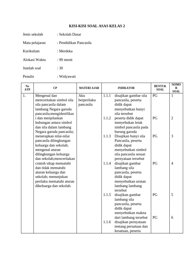 Kisi Kisi Asas Kelas 2 Pendidikan Pancasila | PDF