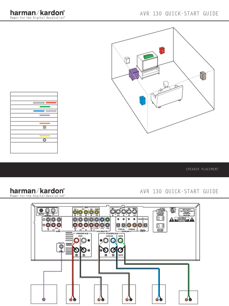 Avr 130 Quick-Start Guide: Figure 1 - Speaker Placement | PDF ...