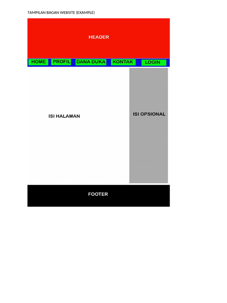 Tampilan Bagan Website | PDF
