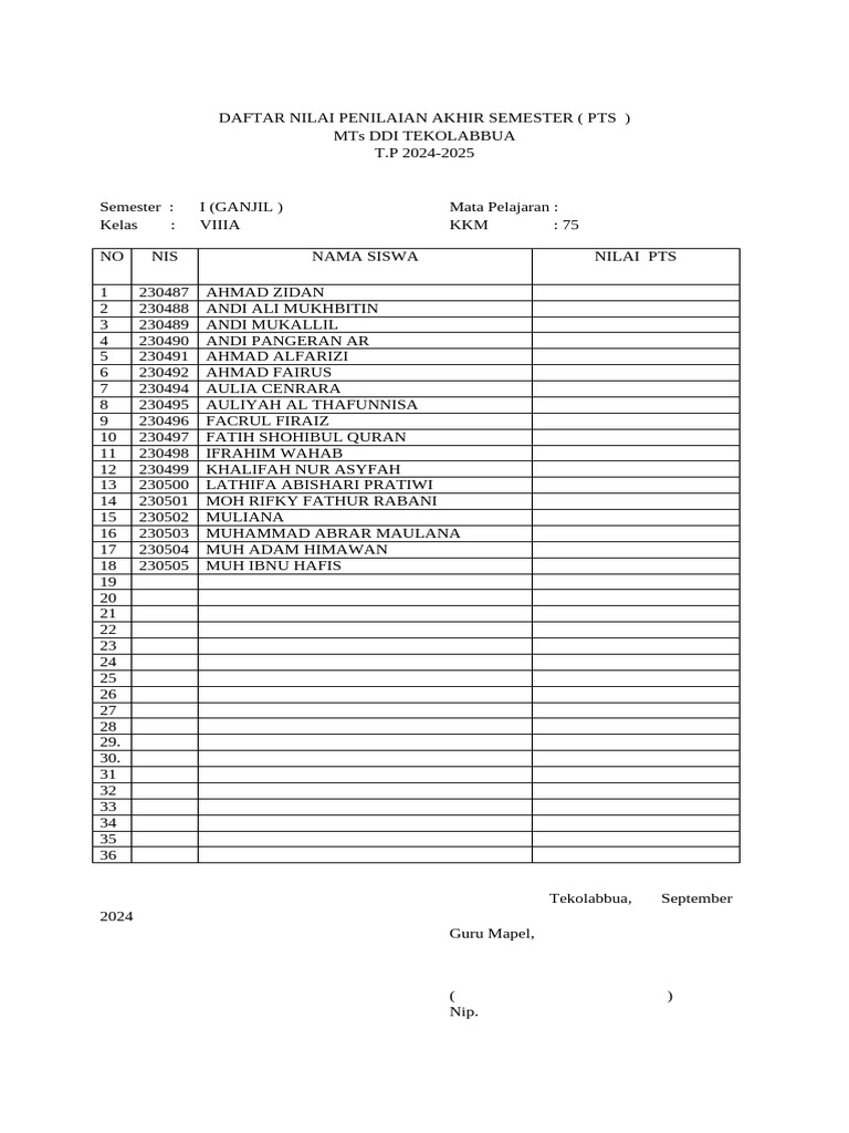 Daftar Nilai Pts 2024 | PDF