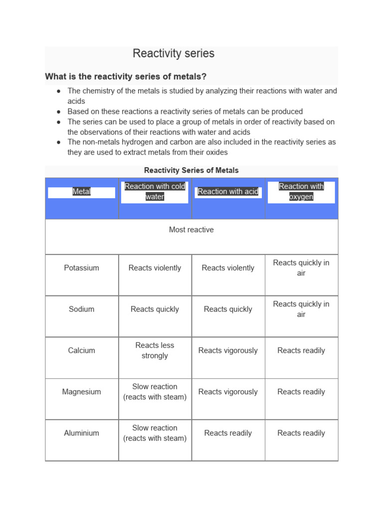 Reactivity Series Pdf Chemical Reactions Metals