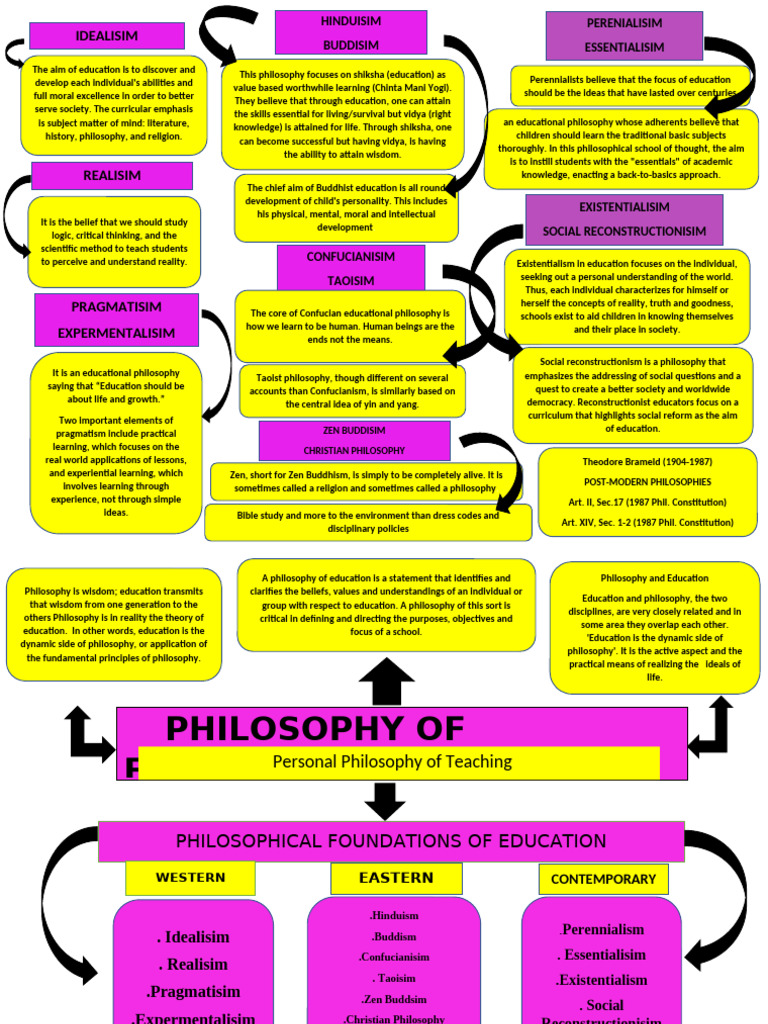 Graphic Organizer The Teaching Prof (Final Out Put | PDF | Philosophy ...