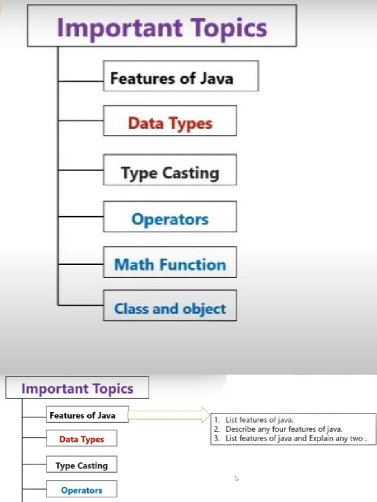 Java Imp | PDF