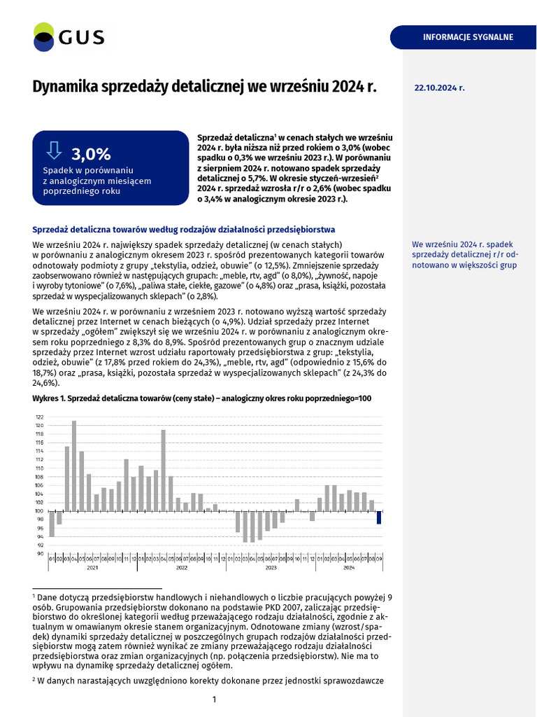Dynamika Sprzedazy Detalicznej We Wrzesniu 2024 R. | PDF