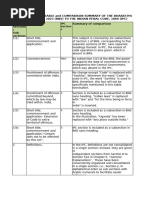 Linking Law Class Notes 2 | PDF