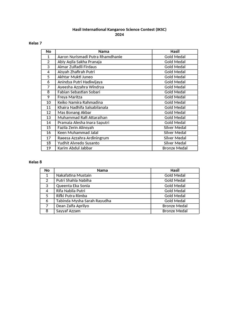 IKSC 2024 Results for Kelas 7 & 8 | PDF