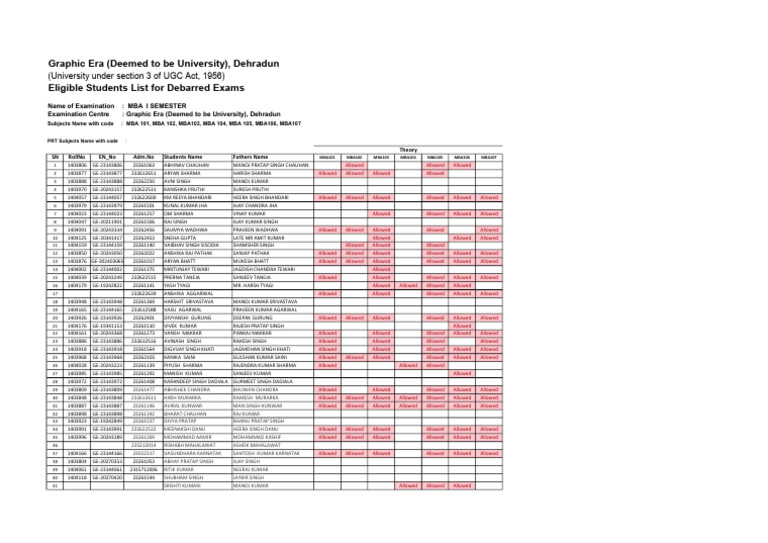 MBA I Sem Debarred Exam Allowed Students List | PDF
