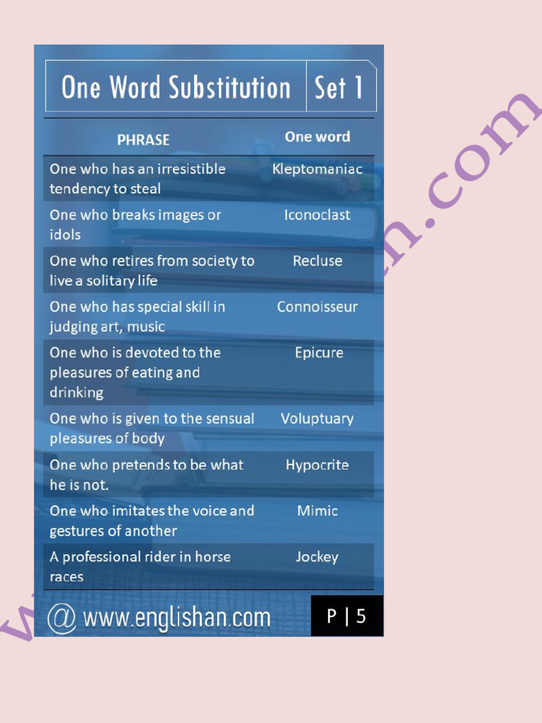 Most Important One Word Substitution For Exams With PDF | PDF