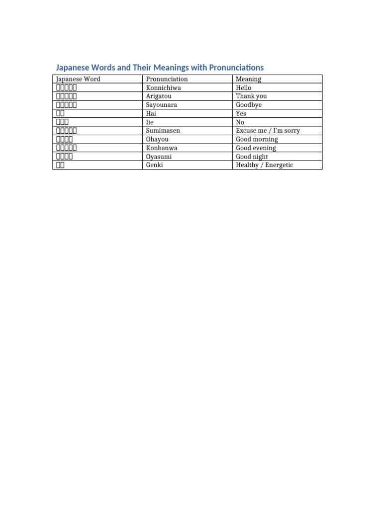 Japanese Words with Meanings & Pronunciations | PDF