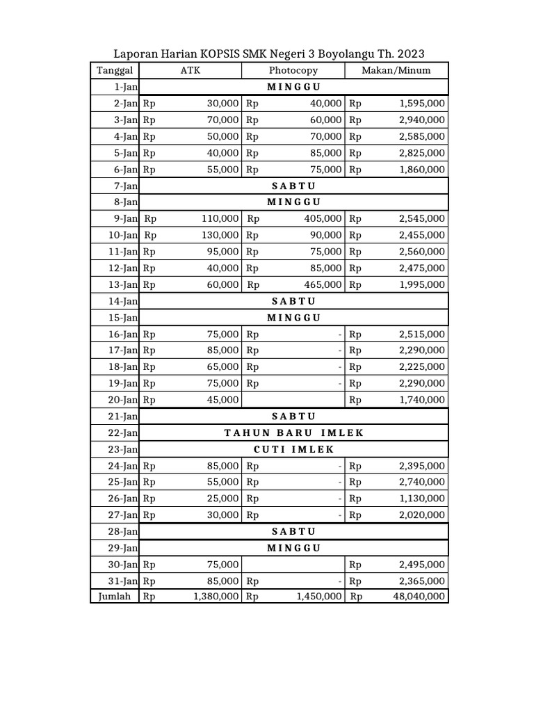 Data Bulanan KOPSIS 2023 | PDF