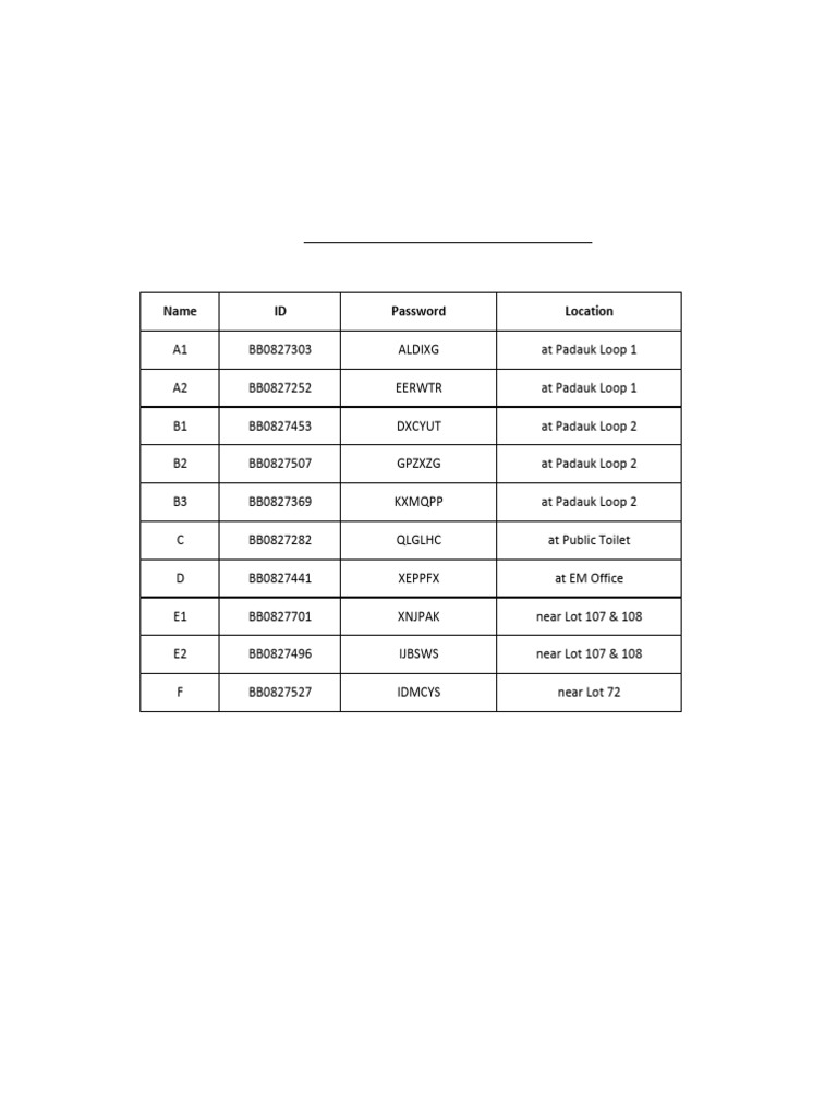 The List of CCTVS For PDG | PDF
