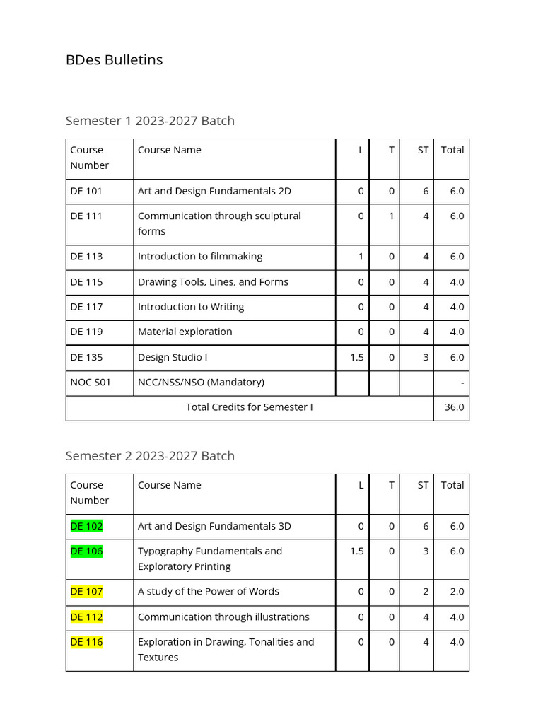 BDes Bulletins 2023-2027 - IIT Bombaysylabus | PDF