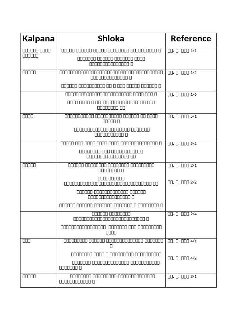 Kalpana (1) - 1 | PDF