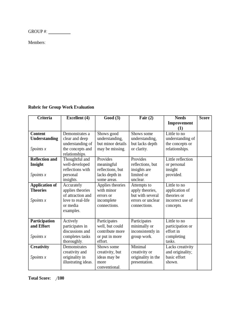 Rubric For Group Work Evaluation | PDF | Creativity | Rubric (Academic)