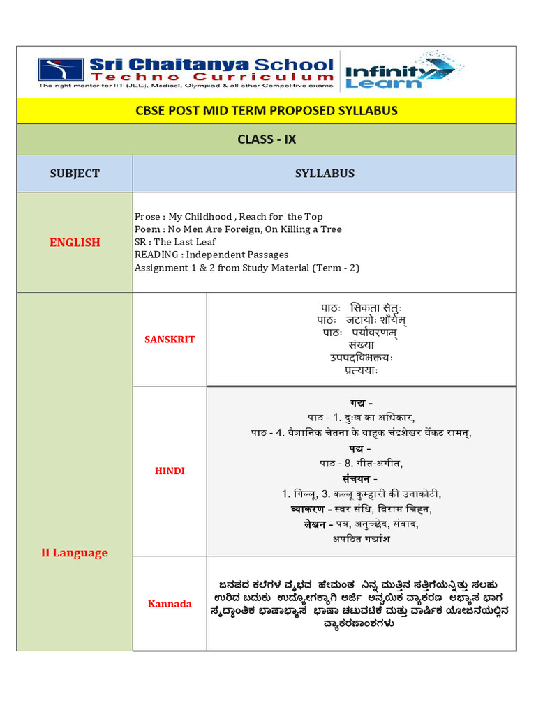 KA & TN IX CBSE POST Mid Term Proposed Syllabus | PDF