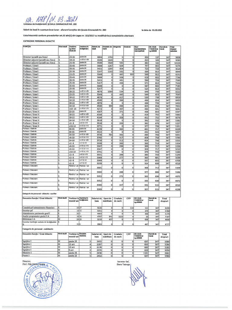 Salarii de Baza in Cuantum Brut Aferent Functiilor de Baza | PDF