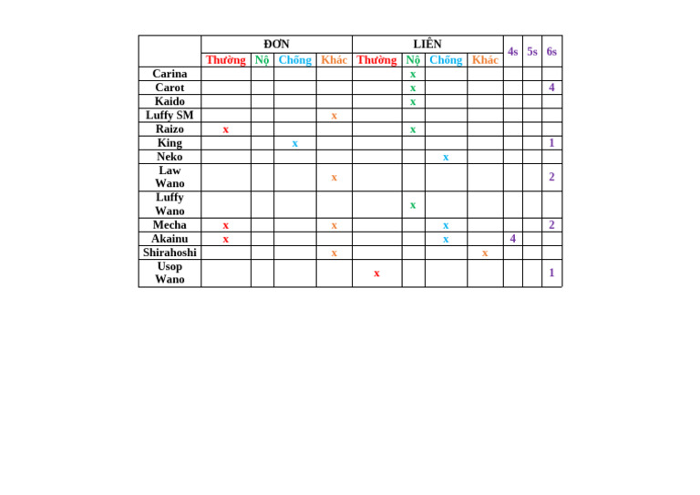 HTHT | PDF