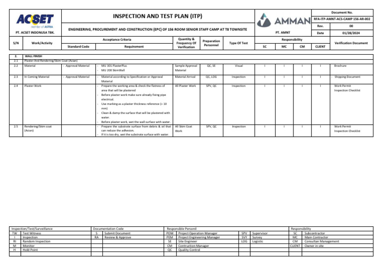 ITP - Architecture - (Plaster & Rendering) | PDF | Plaster | Materials