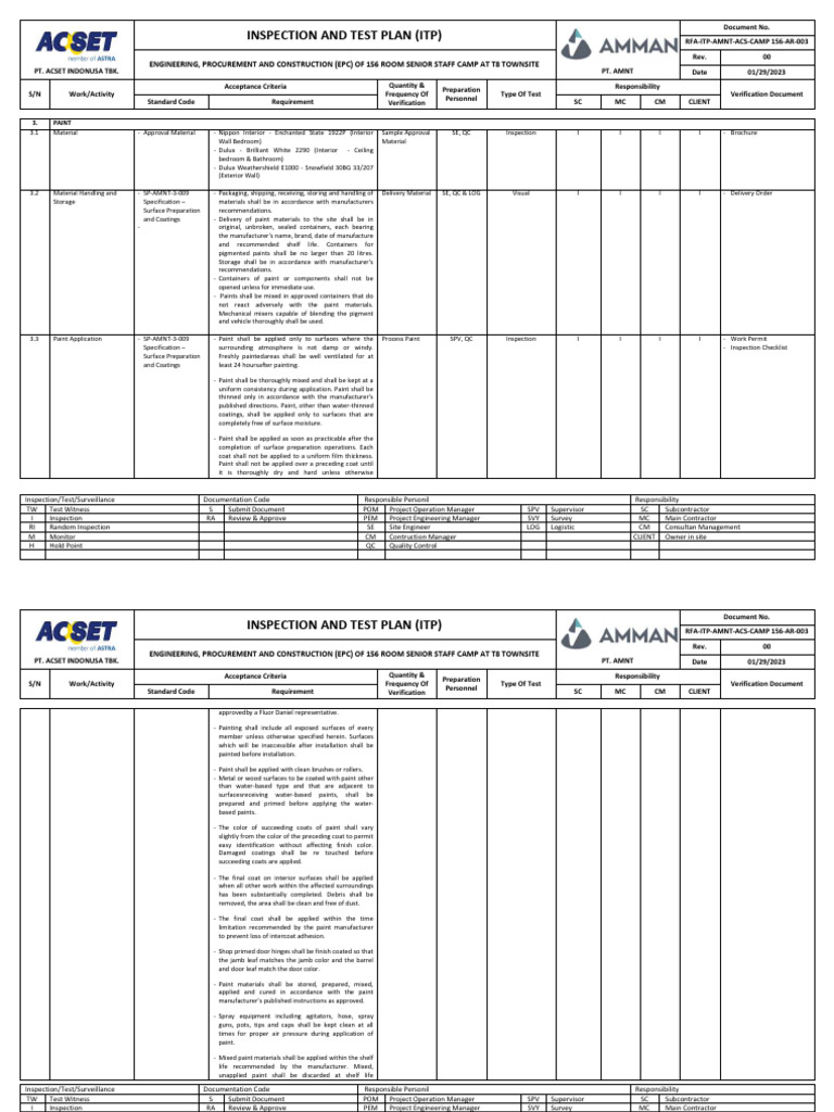 ITP - Architecture - (Paint Interior & Exterior) | PDF | Paint | Door