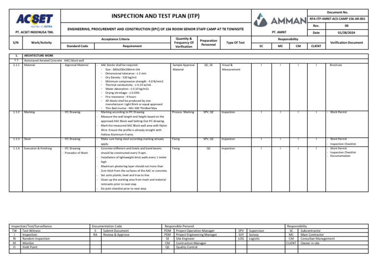 ITP - Architecture - (AAC Block) | PDF | Building Materials | Building Technology