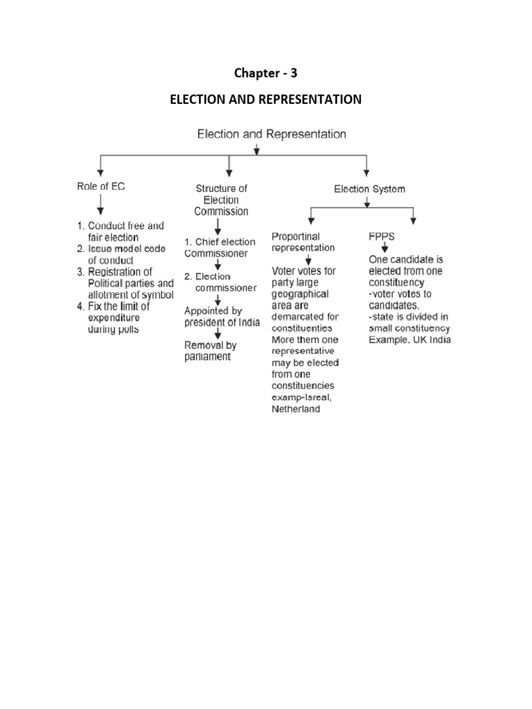 Notes - Election and Representation | PDF