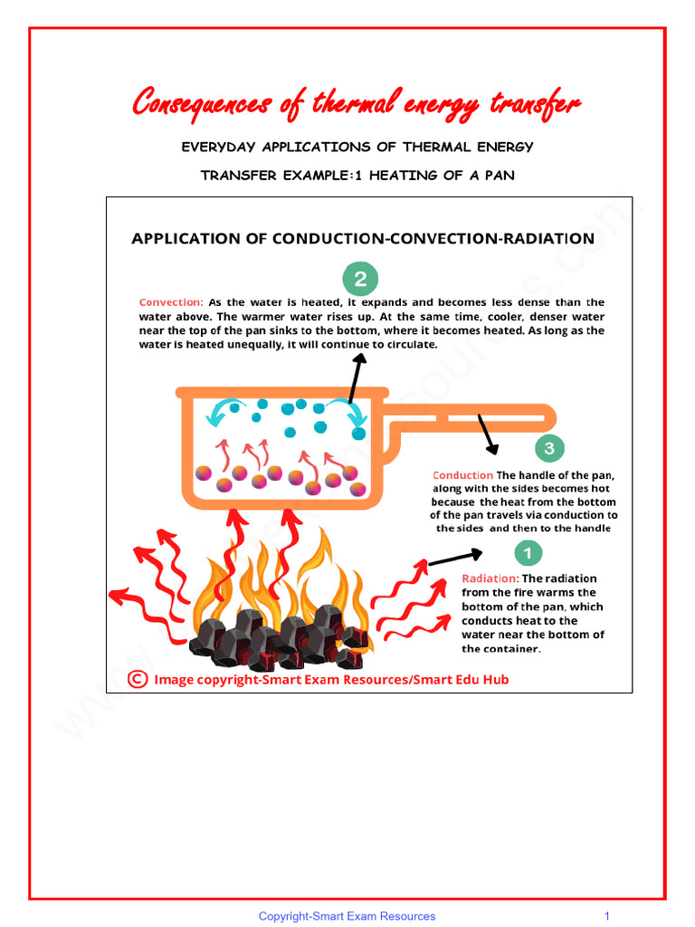 2.3.4 IGCSE Physics Notes Thermal Physcs Consequences of Thermal Energy ...