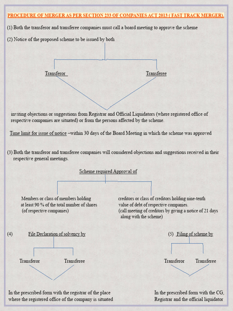 FAST TRACK MERGER Notes | PDF | Liquidation | Business Law