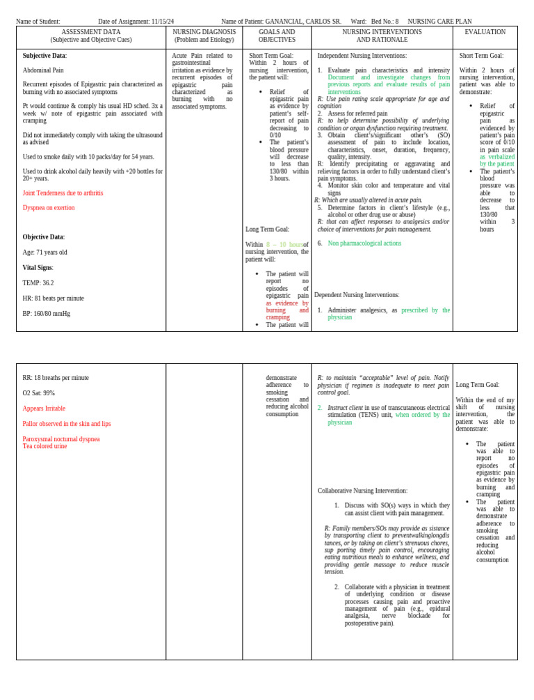 1ST NCP Acute Pain | PDF | Pain | Pain Management