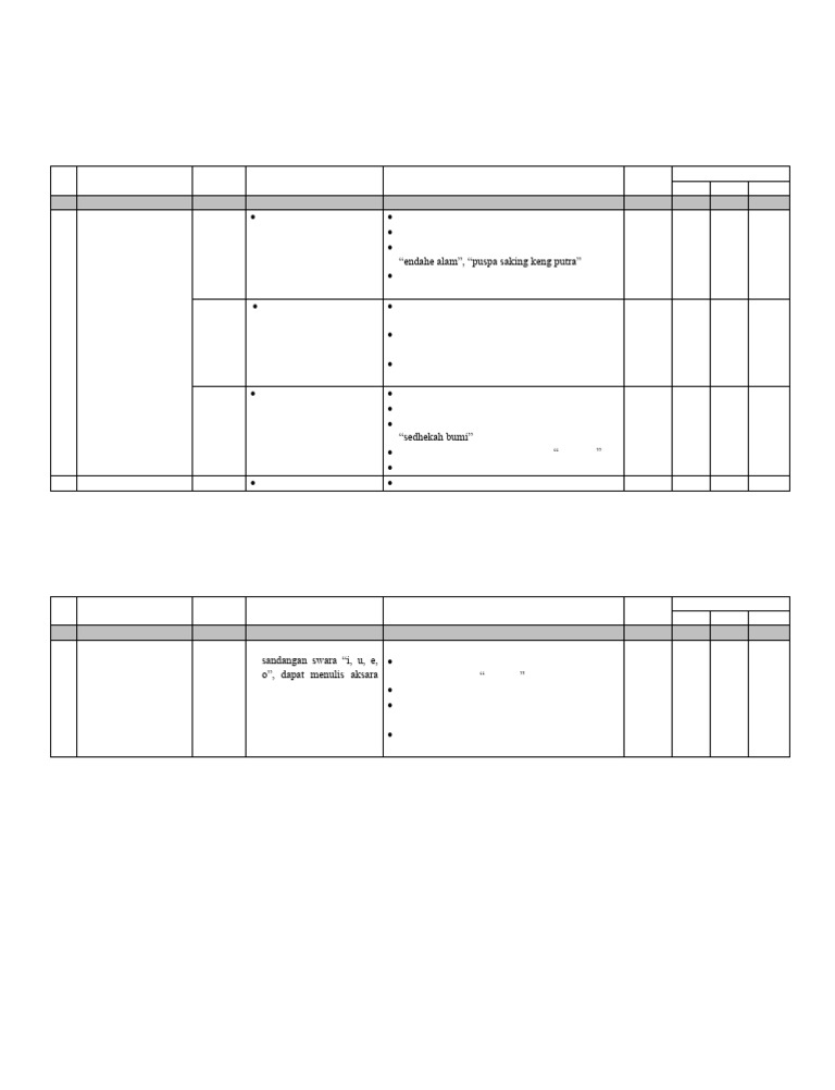 33.KISI-KISI B JAWA Kelas 4 | PDF