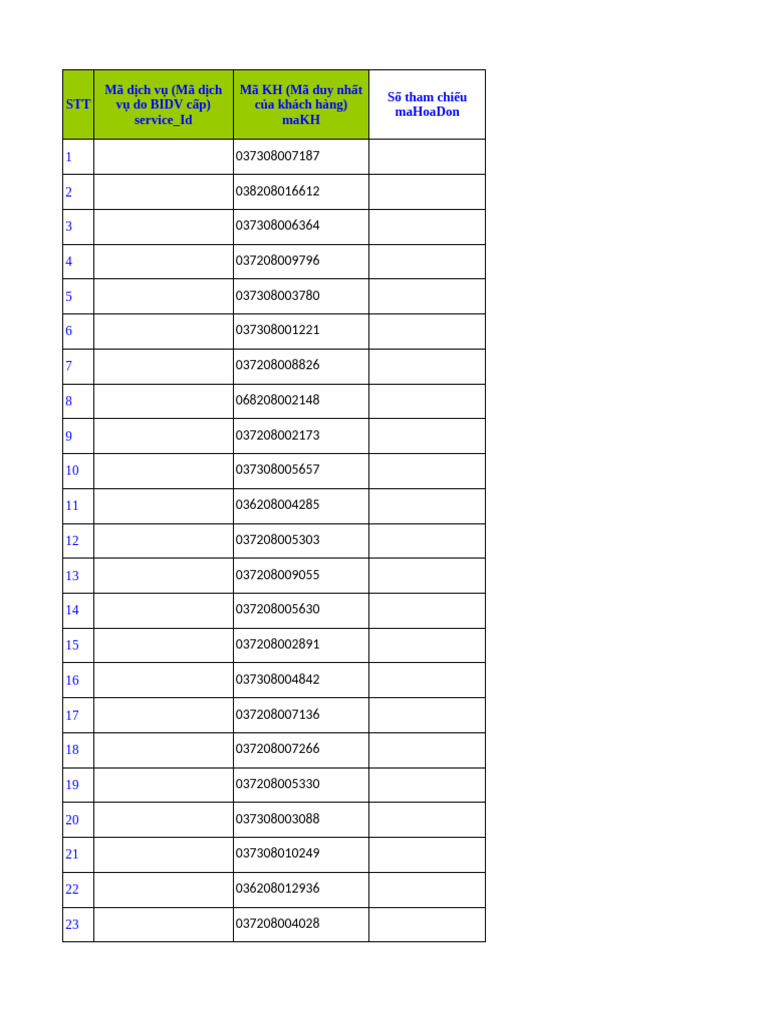 DS Thu HP HK I Năm Học 2023-2024 | PDF