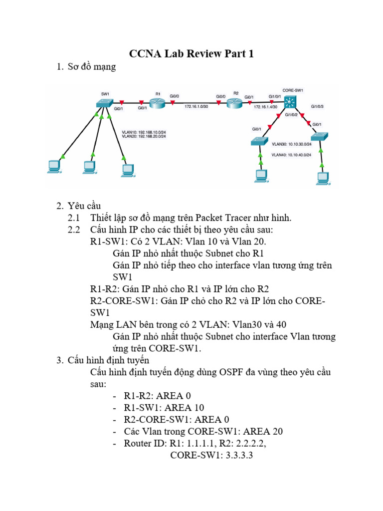 CCNA Lab Review Part 1 | PDF