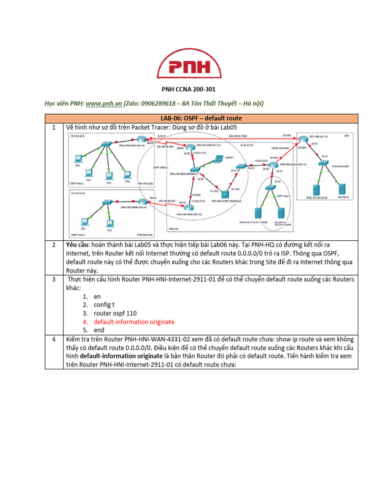 PNH CCNA 200 301 Lab06 OSPF Default Route | PDF