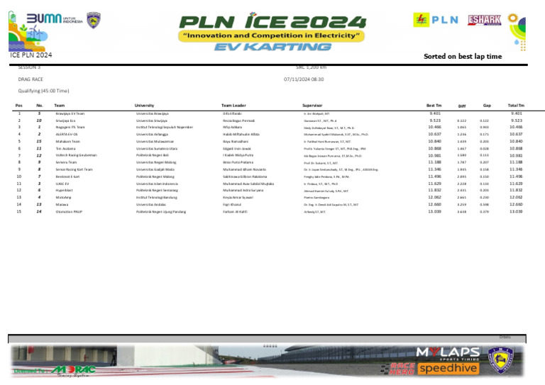 SESSION 3 - DRAG RACE - Final | PDF
