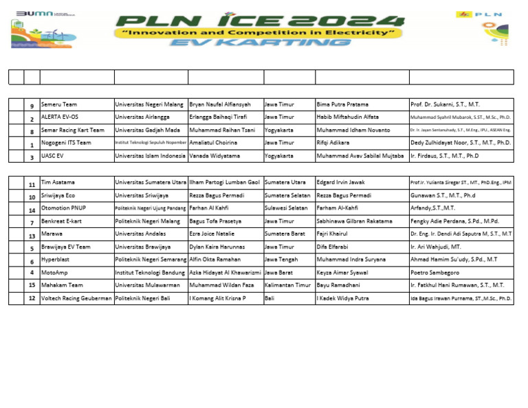 Starting List PLN Ice 2024 Final A & B | PDF
