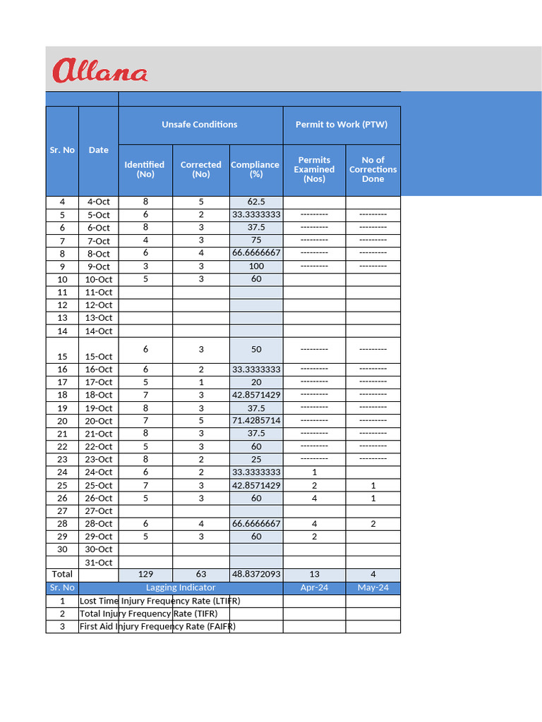 Daily Report-Acpl-Epf-Zbd | PDF | Workplace | Working Conditions