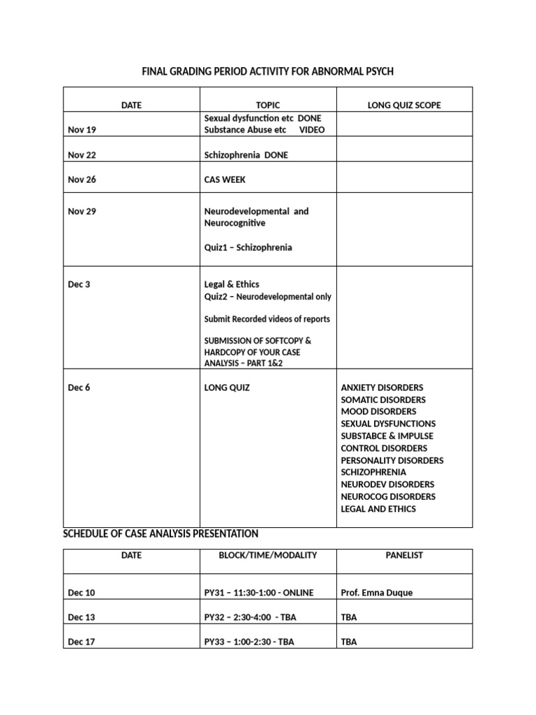 Updated Final Grading Period Activity For Abnormal Psych | PDF