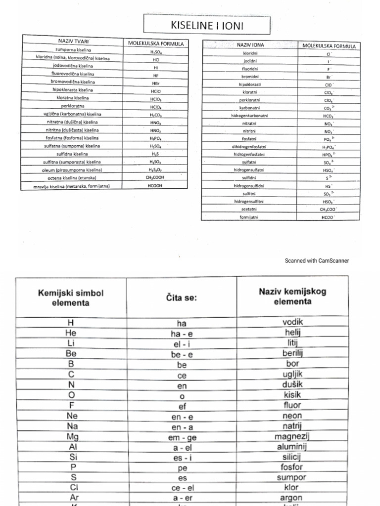 Kemijski Simboli I Formule | PDF