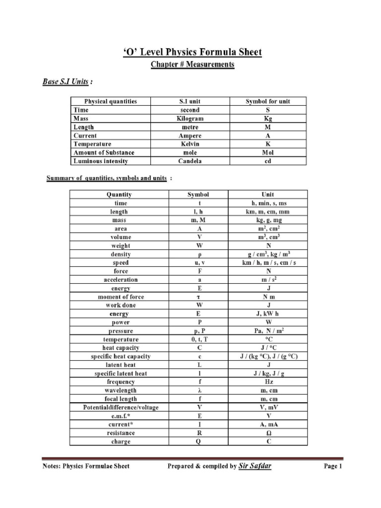 Formula Sheet | PDF Formula Sheet | PDF
