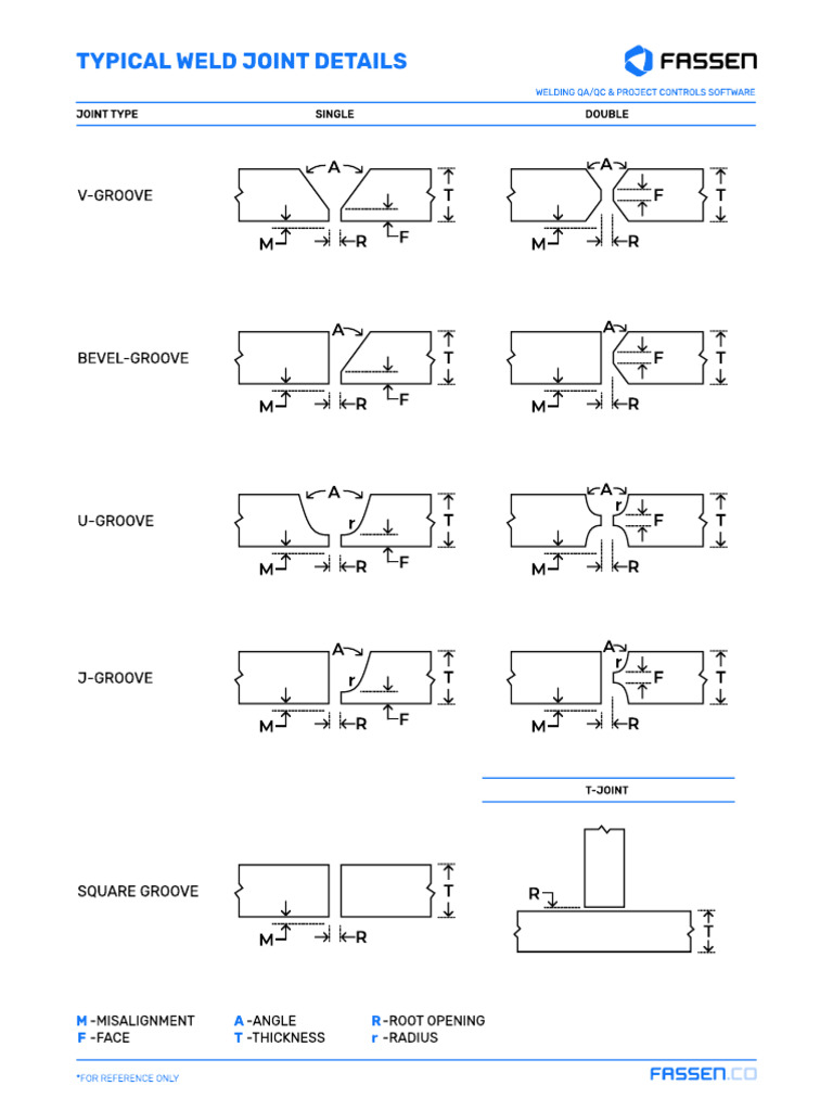 Typical Weld Joint Details | PDF