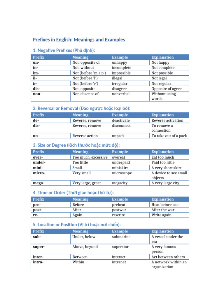 Prefixes With Meanings and Examples | PDF | Geometric Shapes ...