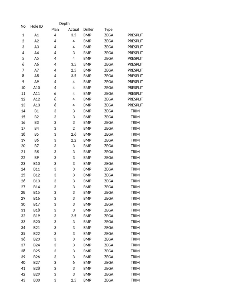 STA 12+500 Actual Drill Plan | PDF